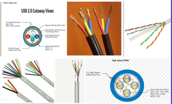 Overcoming Signal Interference: How Wire Cable Twisting Machines ...