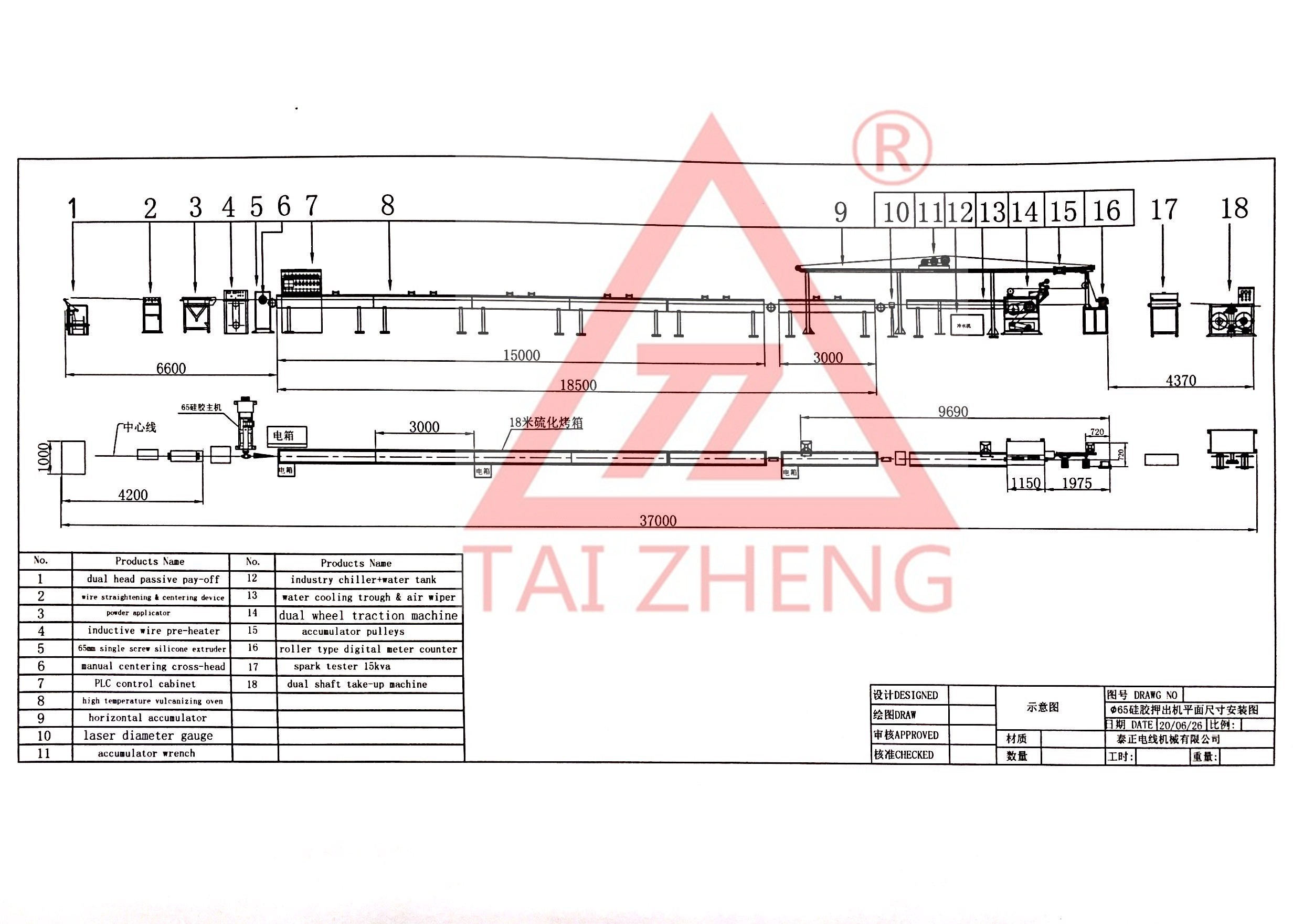 Industrial Silicone Plastic Cable Wire Extruder Line | TaiZheng